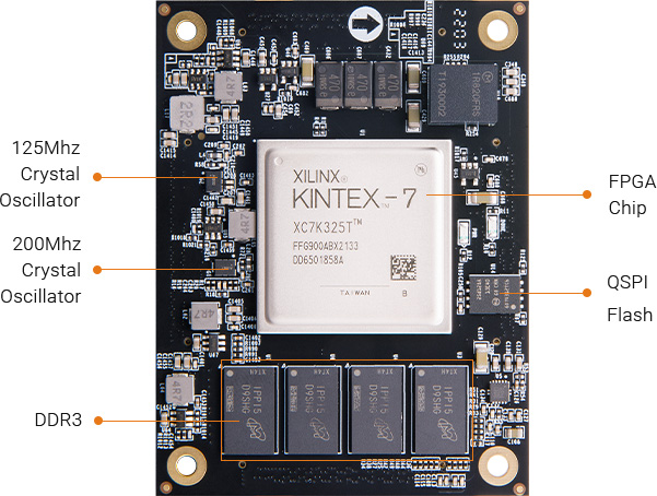 XILINX Kintex7 SoM FPGA Core Board XC7K325T-ALINX